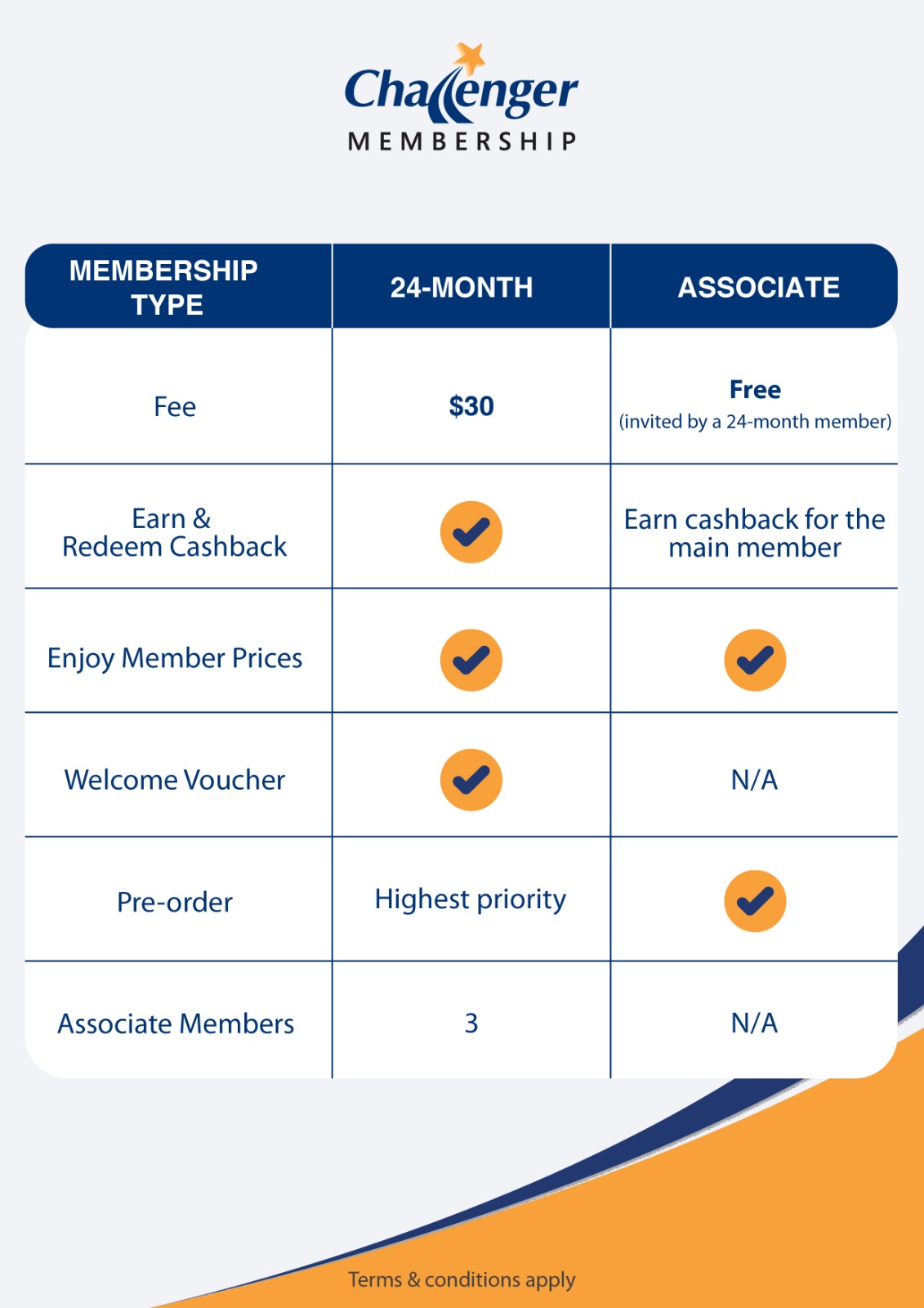 How do I sign up as a Challenger member? – Challenger Technologies Limited